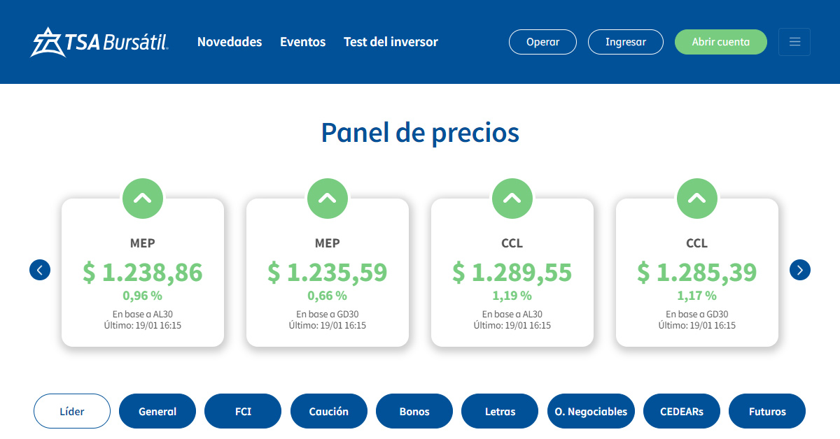 Panel de precios | TSA Bursátil